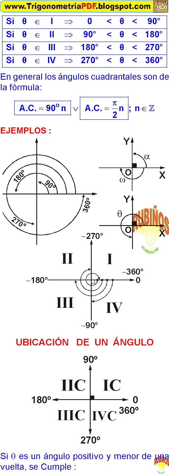 RAZONES TRIGONOMETRICAS DE ANGULOS DE CUALQUIER MAGNITUD PROBLEMAS ...