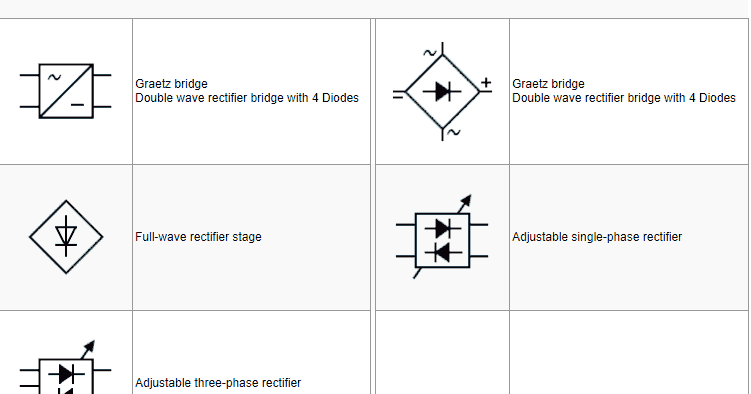 Símbolos Electrónicos: Bridge Rectifier Symbols