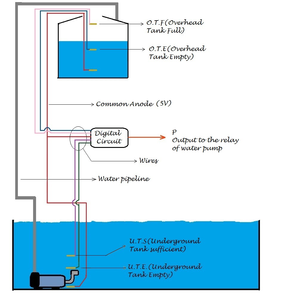 Electroposium: SEMI/FULLY AUTOMATIC WATER PUMP DRIVER SYSTEM USING ...