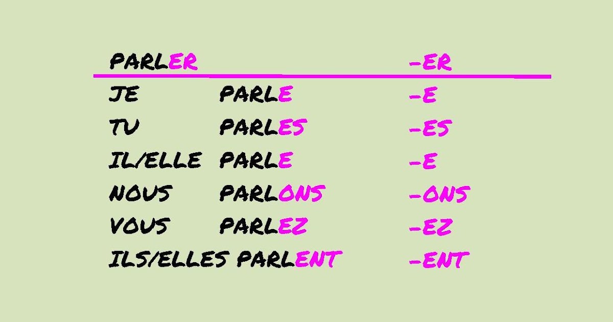 FRANÇAIS POUR MES ÉLÈVES: LES VERBES EN -ER présent