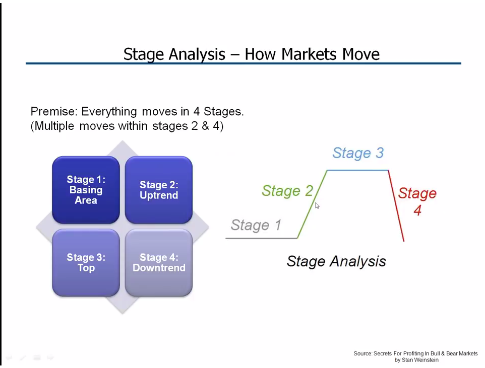 Buy the dip, sell the rip