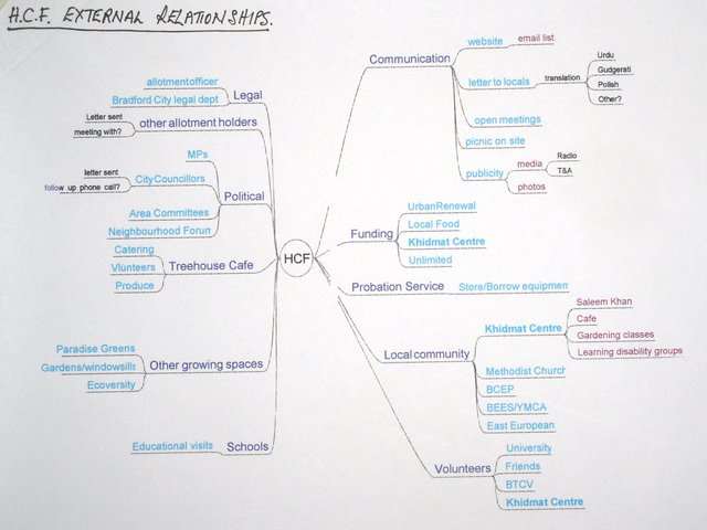 Offshoots Permaculture Course: August 2011