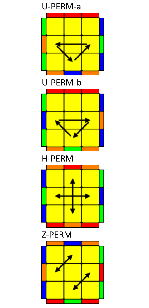 Tutoriales y + en el Rubik World de RubiKev