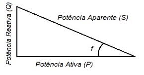 LibreOffice CALC: Potência Ativa - Reativa - Aparente