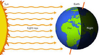 Geography: Lands, Peoples & Cultures: Day & Night and Seasons: The ...