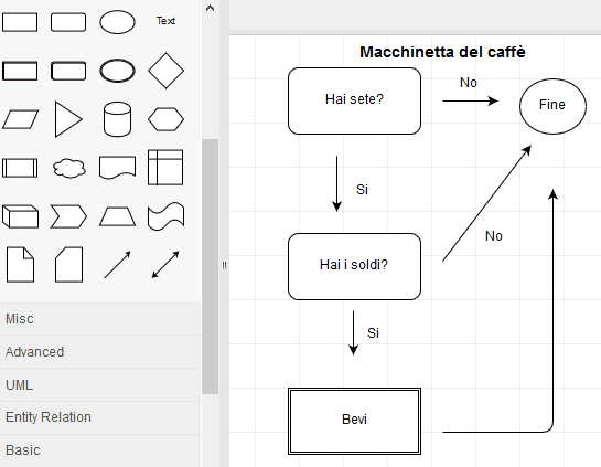 Come creare diagrammi online | Oggi è un altro post