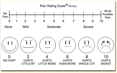 Hann Family: Sleep Deprivation Rating Scale