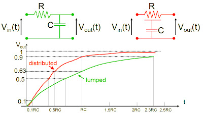 Delay - "Interconnect Delay Models" : Static Timing Analysis (STA ...