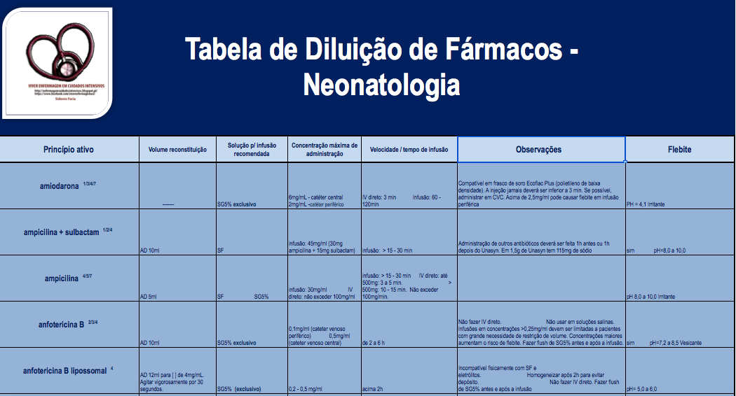 Viver Enfermagem em Cuidados Intensivos: NEONATOLOGIA... TABELA DE ...