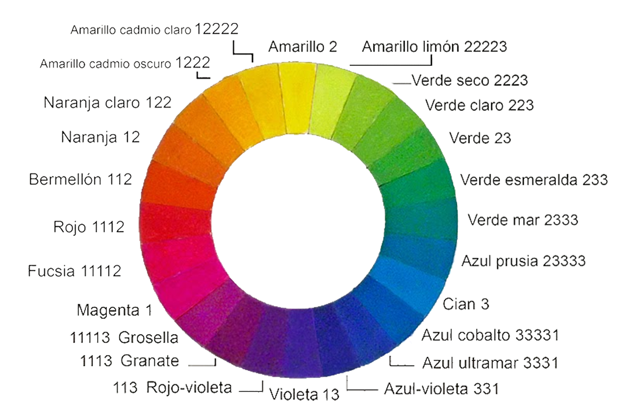 MEZCLAS COLOR I. MEZCLAS EXACTAS
