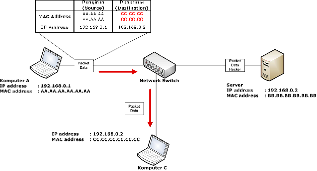 Cara Deteksi Pengguna NetCut di Jaringan | Mas Dwi - Simple Wisdom for ...
