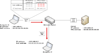 Cara Deteksi Pengguna NetCut di Jaringan - Software Komputer