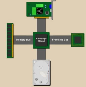 Computer Systems Architecture: May 2015