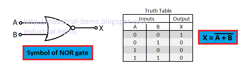GK, Current Affairs, Tutorials & Articles: Logic gates & their Truth Table