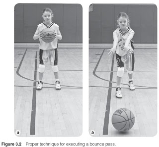 Sports and Spirituality: The Bounce-Pass: A Metaphor for Life & Ending ...