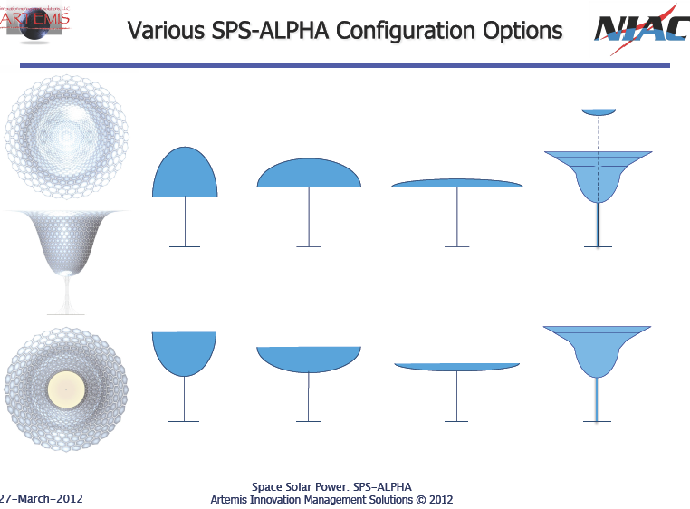 Solar Power Satellite via Arbitrarily Large PHased Array ...
