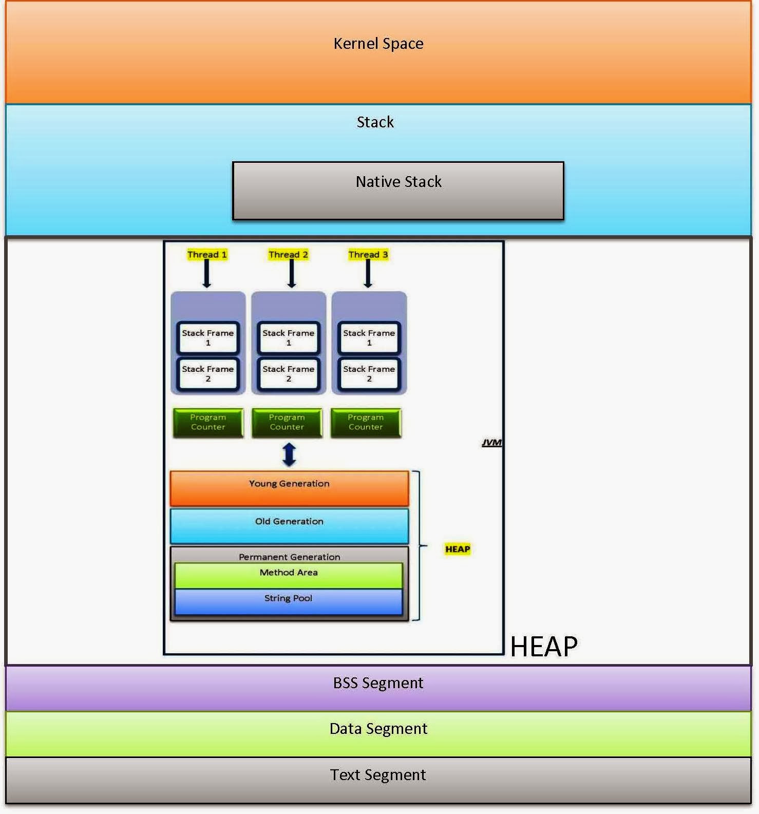Code Matrix: JVM Internal Structure