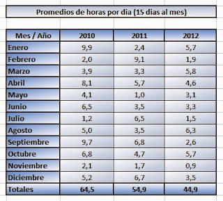 Blogfolio de Brian Erbes: Actividad en MS Excel.
