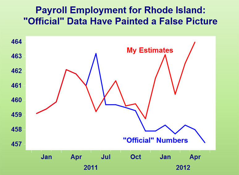 ECONOMICS AND THE RHODE ISLAND ECONOMY: Upcoming Employment Data ...