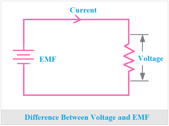 [Main] Difference Between Voltage and EMF Explained - ETechnoG