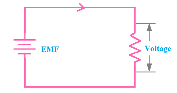 [Main] Difference Between Voltage and EMF Explained - ETechnoG