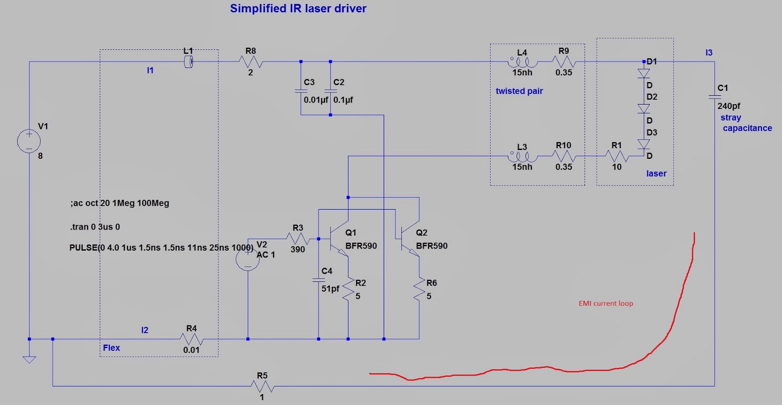 Tremaine Consulting Group: EMI Reduction of Laser Modulation