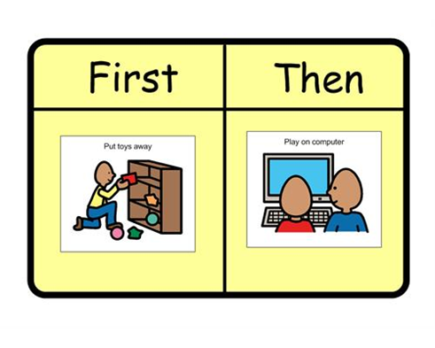 First and Then Board