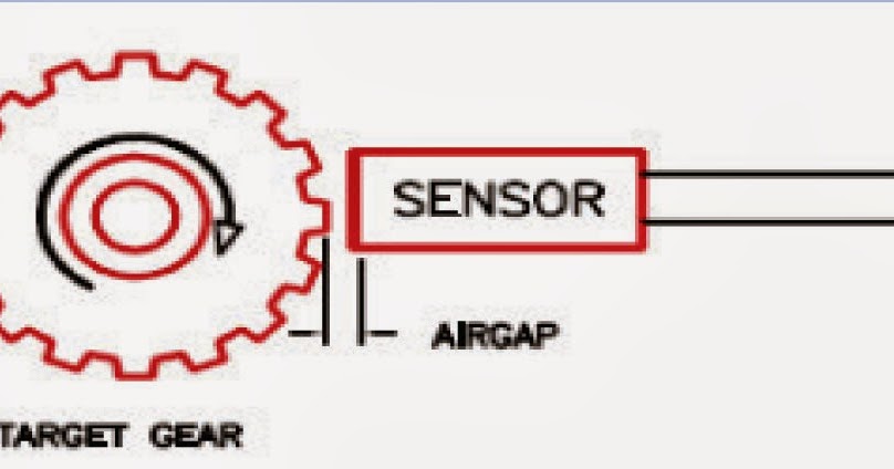 Forberg Scientific Inc How Variable Reluctance Speed Sensors Work