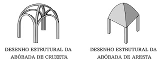 Diário de Arquiteto ~ Espaço do novo Arquiteto: Abóbada