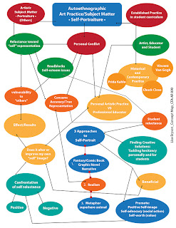Facial Recognition: Concept Map