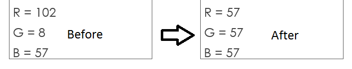 Image Processing : Display Layer RGB and Grayscale in C#