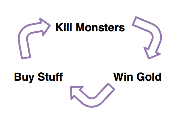 From Game to Brain - The Methodology of Fun : Mobile Gaming Industry ...