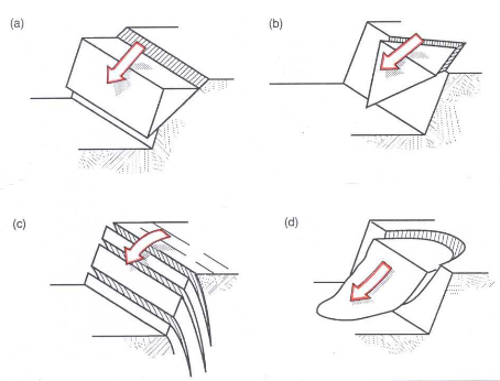 Desain Lereng pada Tambang Terbuka; dari Pendekatan Geologi dan ...