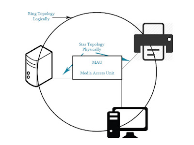 Fundamental Network Components ~ CCNAGURU | Free CCNA Tutorials Guide ...