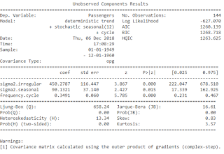 Data Science Simplified: Components of Time Series: A Beginner's Visual ...