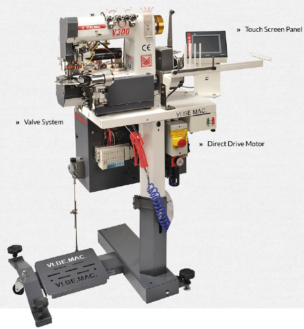 Jeans Waistband Attaching Machines – Comparative Analysis of the ...