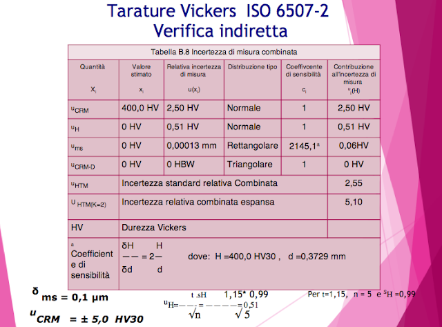 Prove di durezza ,Rockwell, Brinell, Vickers, Knoop, Shore. Hardness ...