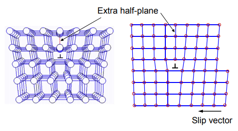 Easy Learning Electrical: Lattice Defects
