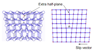 Easy Learning Electrical: Lattice Defects