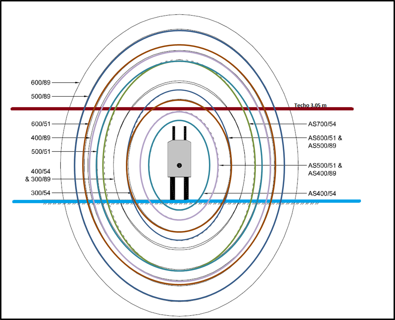 a_RMN_C: Medidas de seguridad en RMN