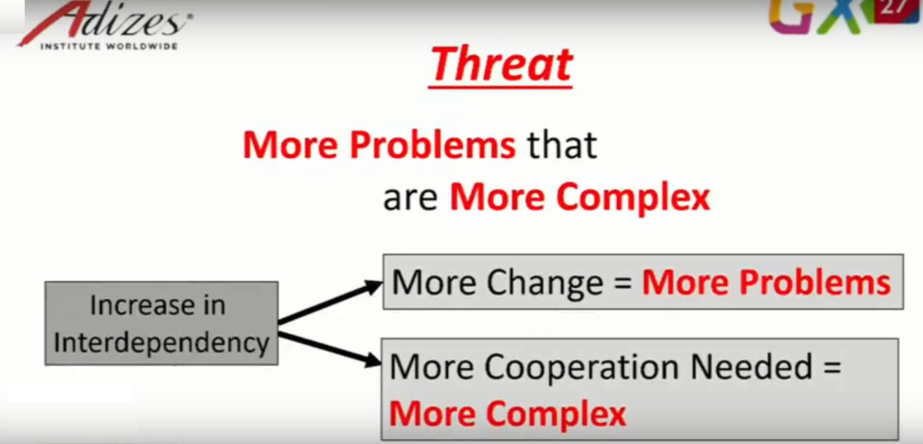 Uniendo los puntos - Charla del Adizes con los problemas en las KB Grandes