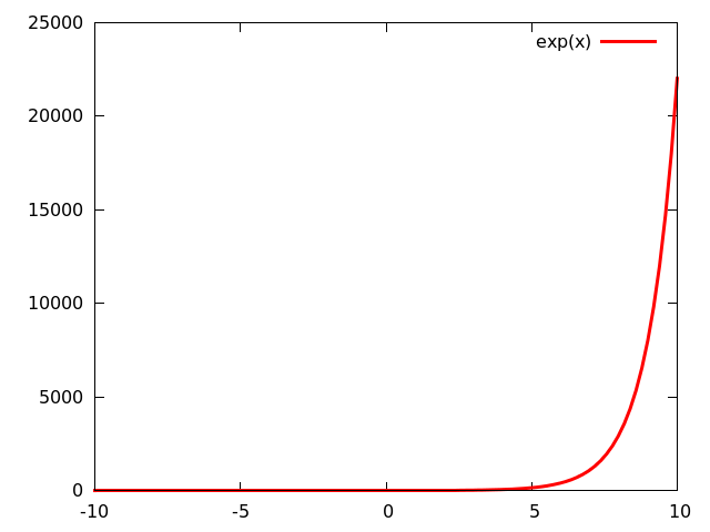 Anthony Kleerekoper How To Create A Heatmap In Gnuplot