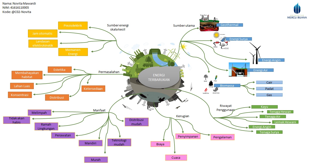 KimintekHijau.com: Energi Terbarukan