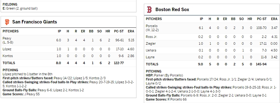 [BOS] 7/20 vs SF 1차전 .. 레싹 영상 : MLBPARK