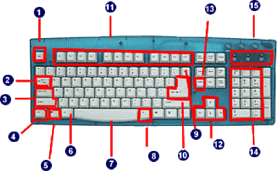 Partes del teclado informático - Imagui
