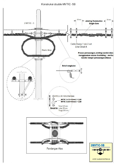 Semua Tentang Material Utama Dan Non Utama JTR JTM Gardu Electrical ...