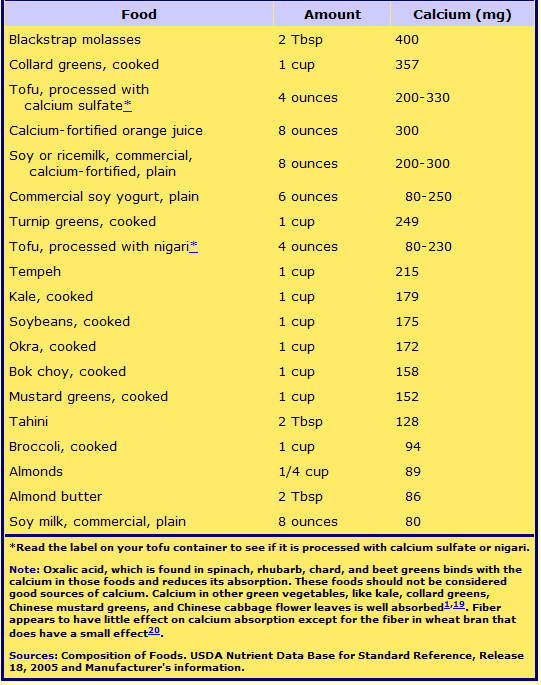 A Balanced Diet Food Plan - dometoday