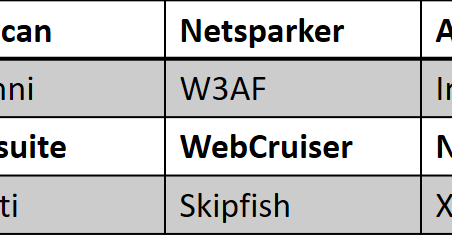 Security Tools Benchmarking: DAST vs. SAST vs. IAST - Modern SSLDC ...