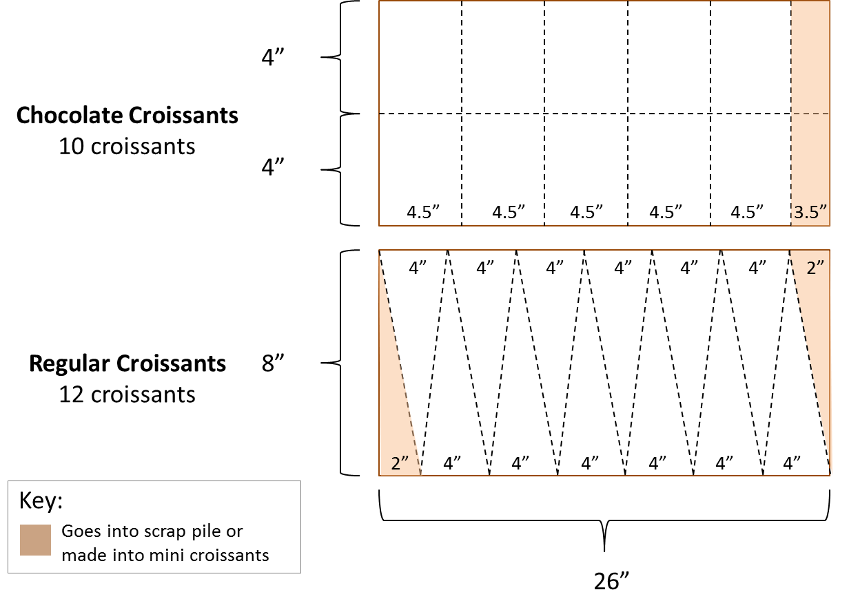 From Woo to You: First Time Making Croissants... with Craftsy!