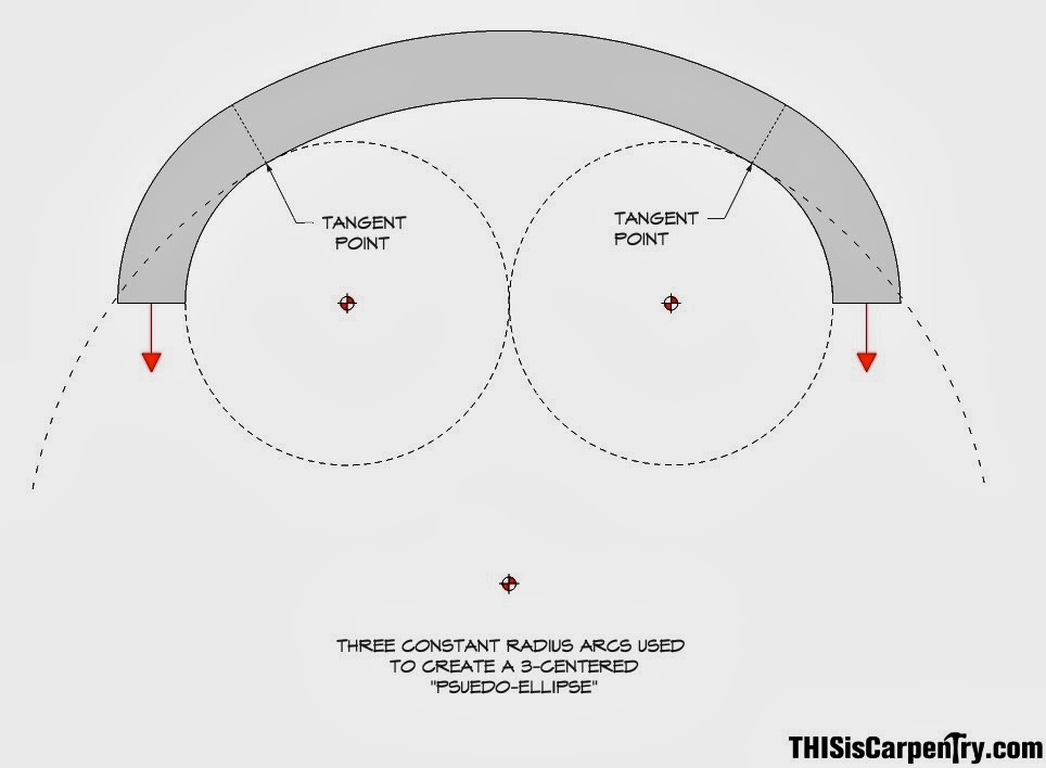 Masonry Design: Design Flexibility of triangular block